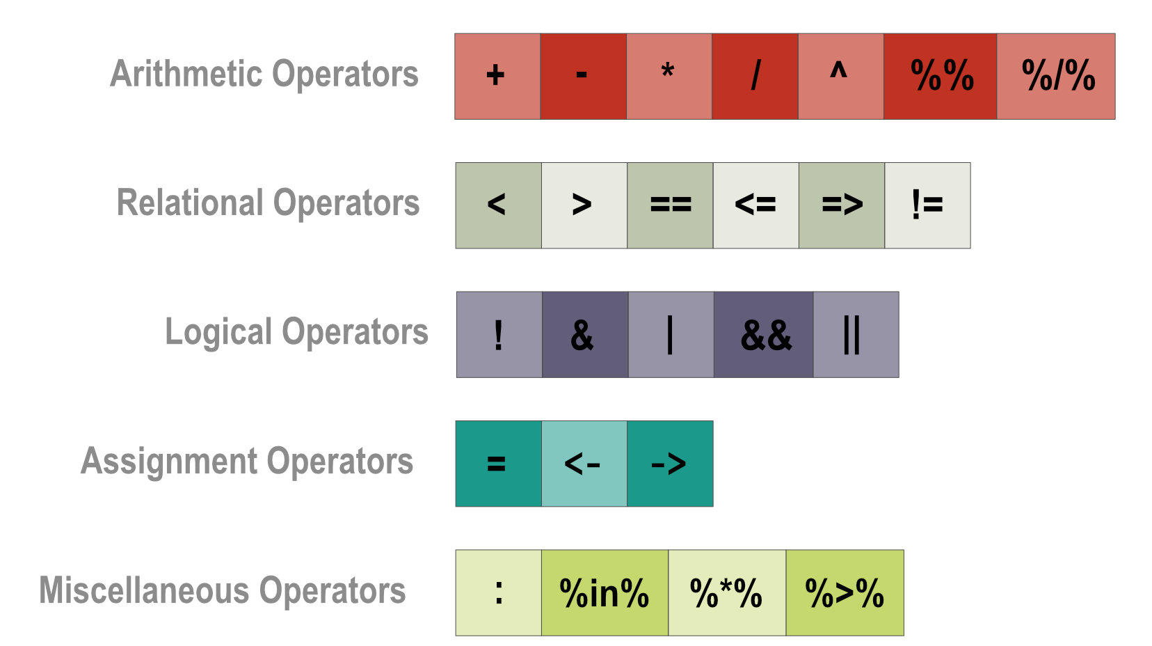 Datenanalyse mit R
