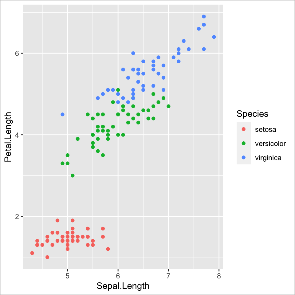 Datenvisualisierung Mit Base R Und Ggplot2