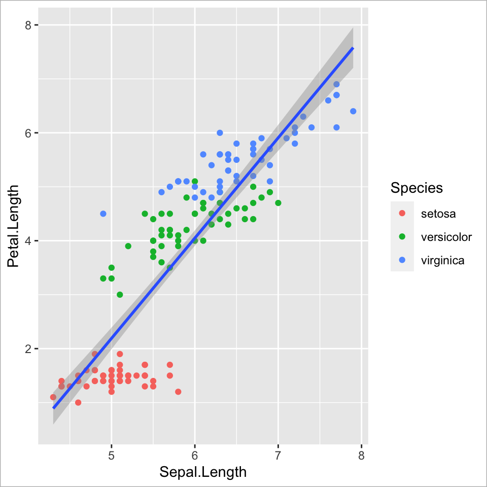 Datenvisualisierung Mit Base R Und Ggplot2