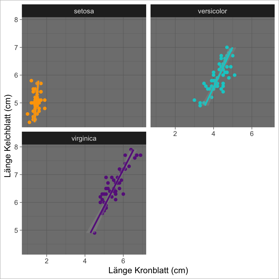 Datenvisualisierung Mit Base R Und Ggplot2