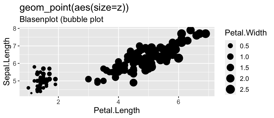 Datenvisualisierung Mit Base R Und Ggplot2 