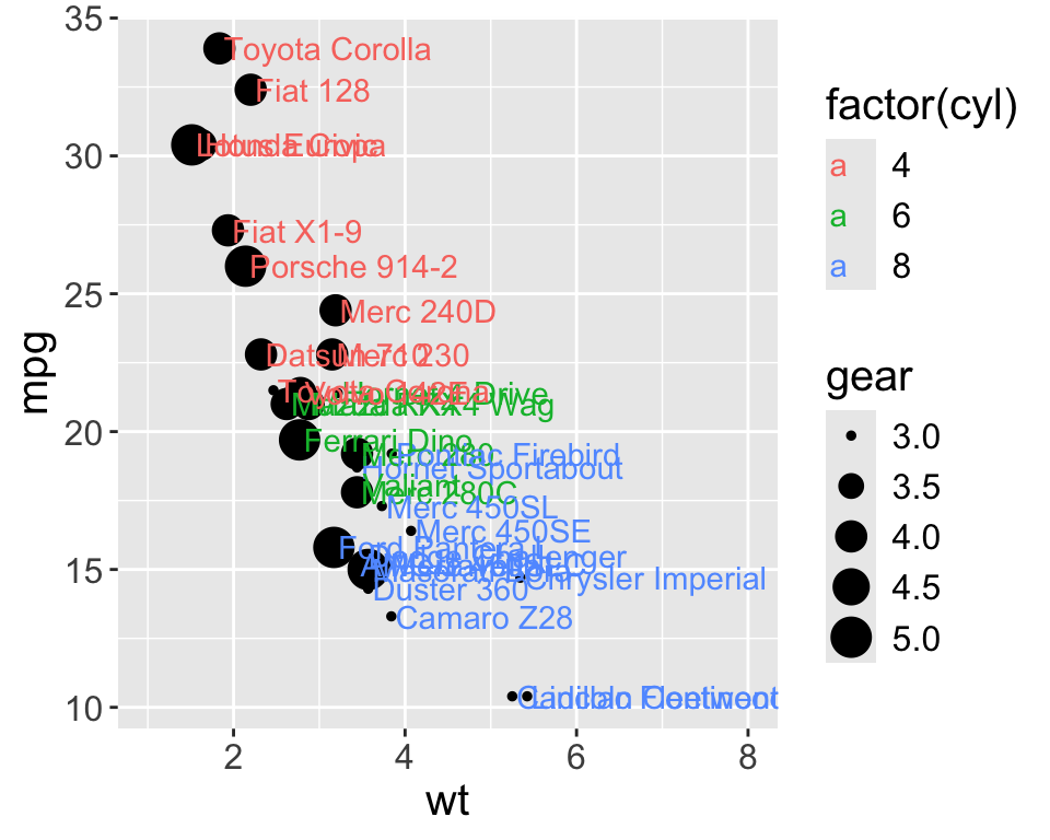 Datenvisualisierung mit base R und ggplot2