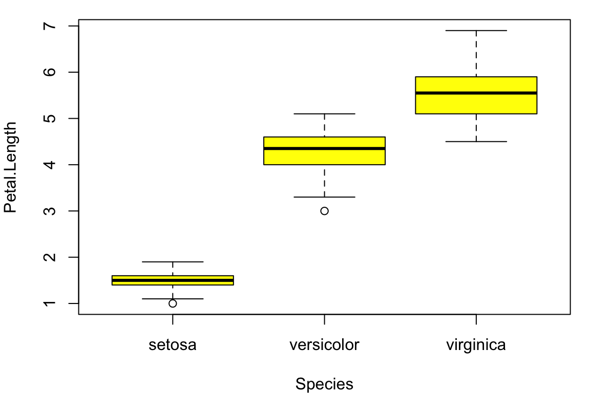 Datenvisualisierung mit base R und ggplot2