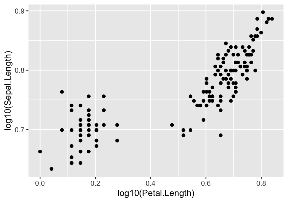 Maßgeschneiderte ggplot2 Diagramme