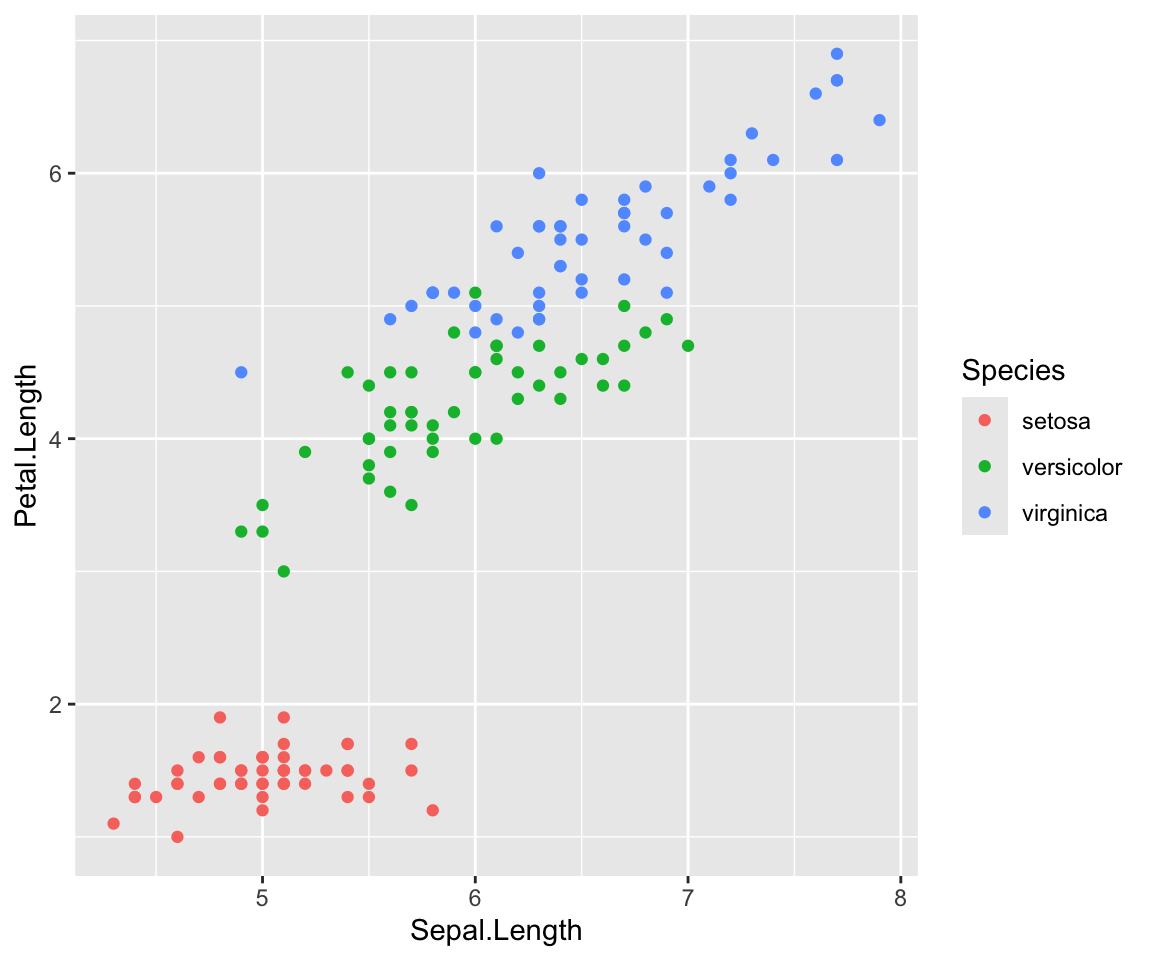 Maßgeschneiderte ggplot2 Diagramme