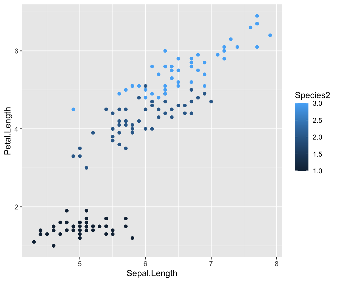Maßgeschneiderte ggplot2 Diagramme