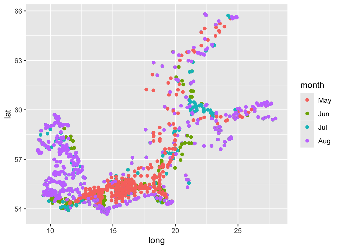 Maßgeschneiderte ggplot2 Diagramme