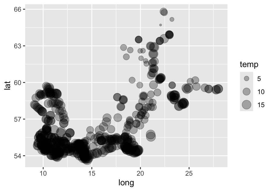 Maßgeschneiderte ggplot2 Diagramme