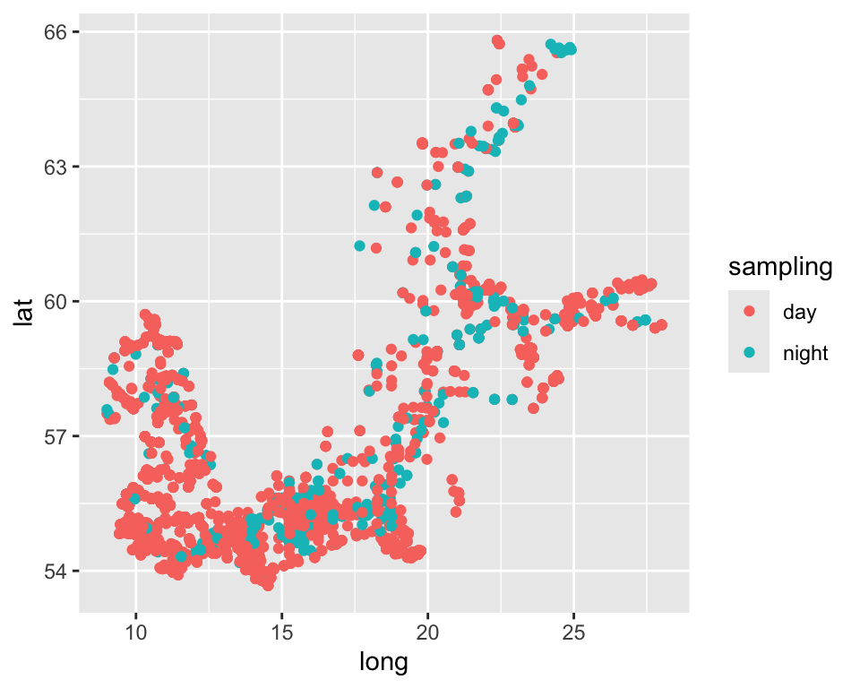 Maßgeschneiderte ggplot2 Diagramme