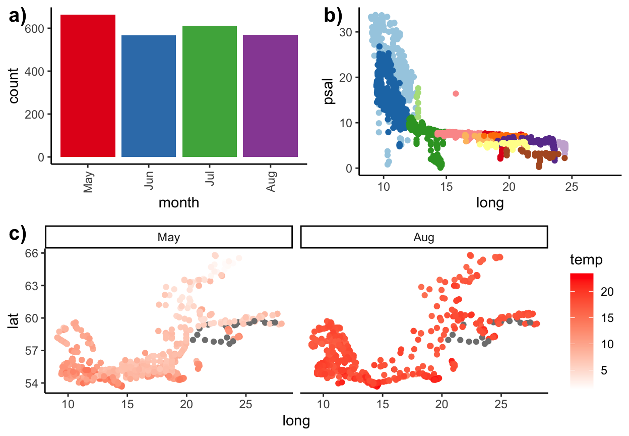 ggplot2 Erweiterungen: Diagramme kombinieren, Kartenerstellung und ... ggplot2 Erweiterungen: Diagramme kombinieren, Kartenerstellung und ...