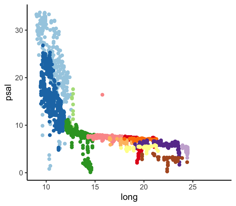 ggplot2 Erweiterungen: Diagramme kombinieren, Kartenerstellung und ... ggplot2 Erweiterungen: Diagramme kombinieren, Kartenerstellung und ...