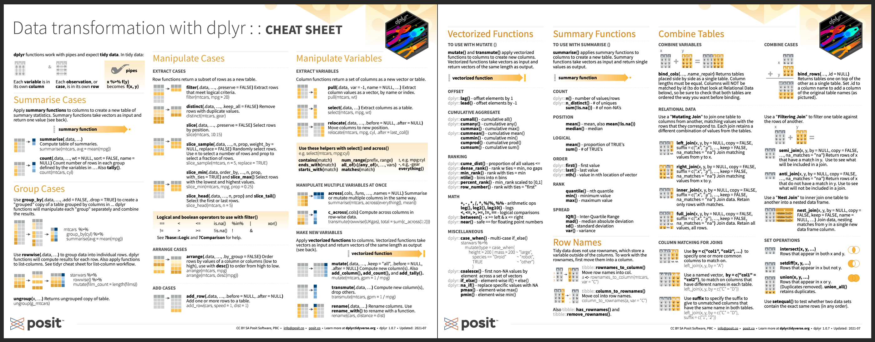 Datenaufbereitung mit tidyverse: Transformation und Anreicherung