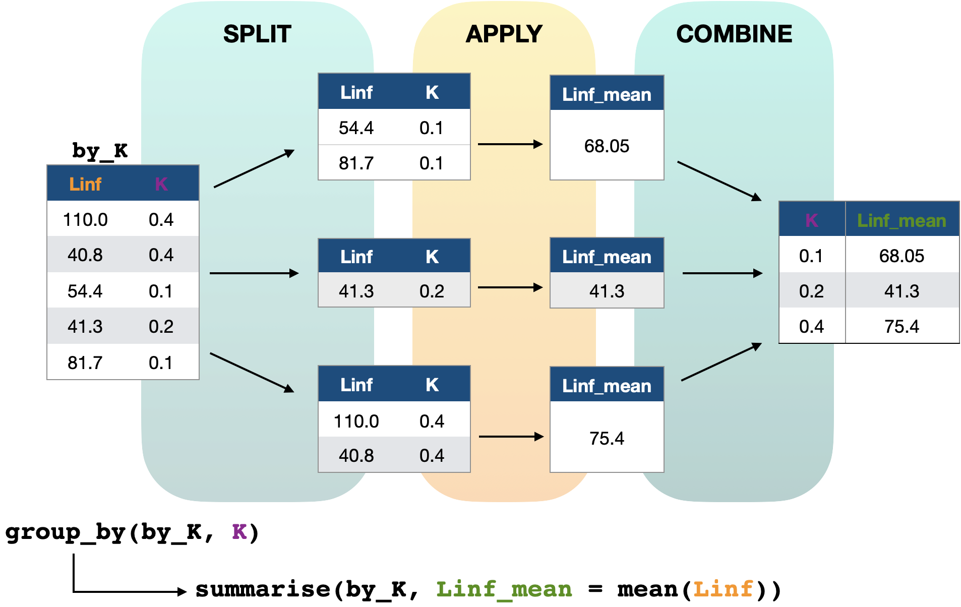 Datenaufbereitung mit tidyverse: Transformation und Anreicherung