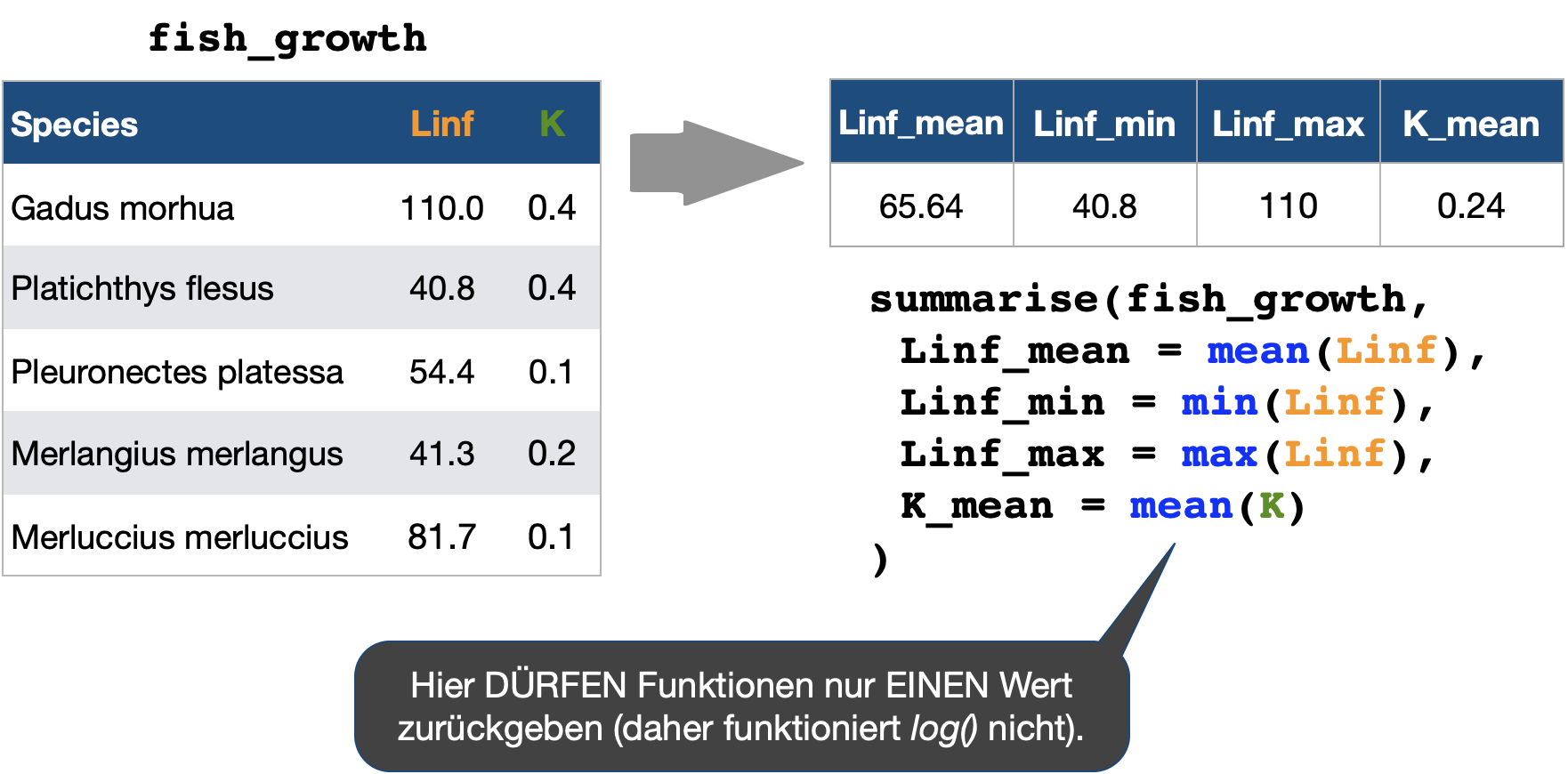Datenaufbereitung mit tidyverse: Transformation und Anreicherung