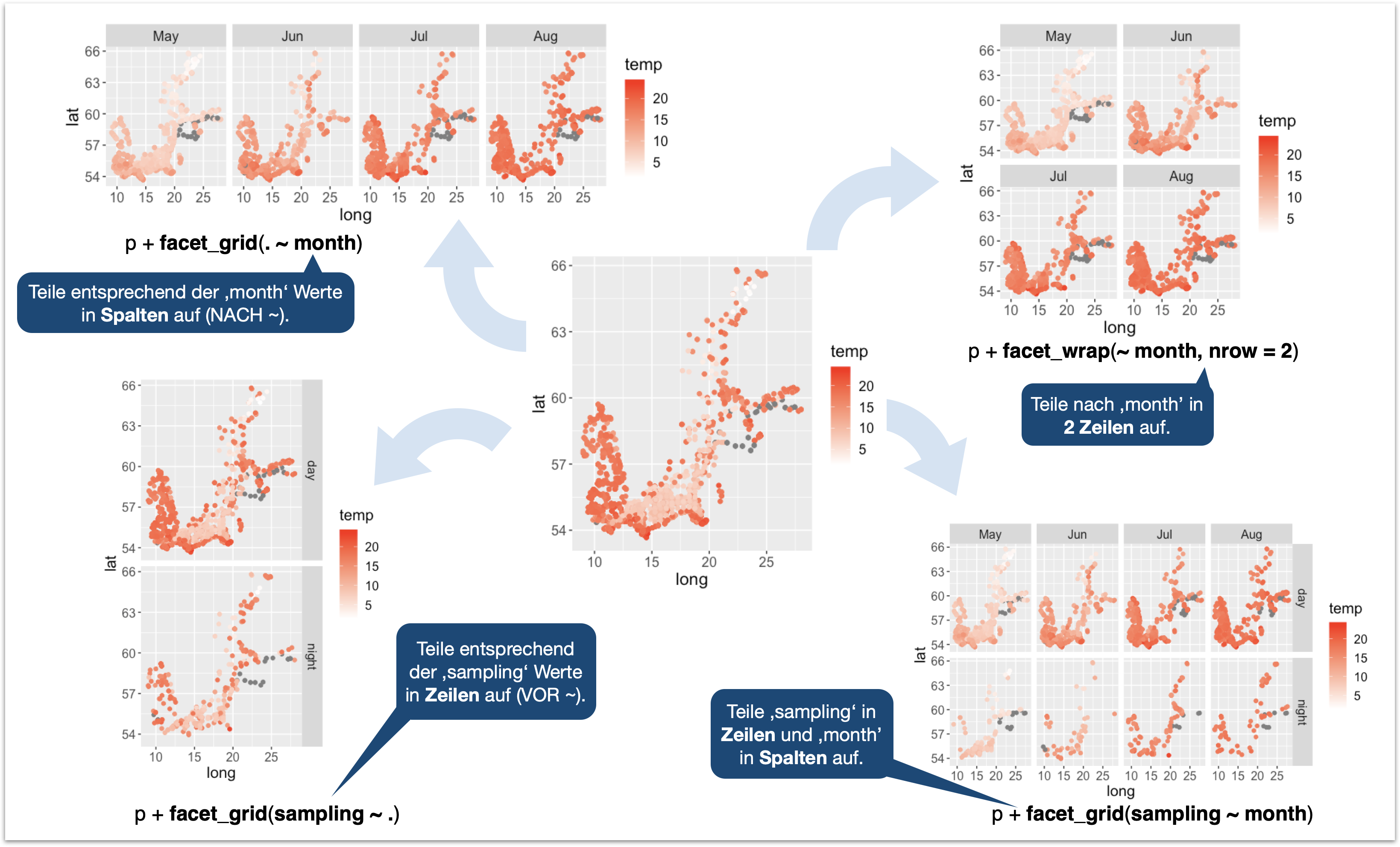 Maßgeschneiderte ggplot2 Diagramme