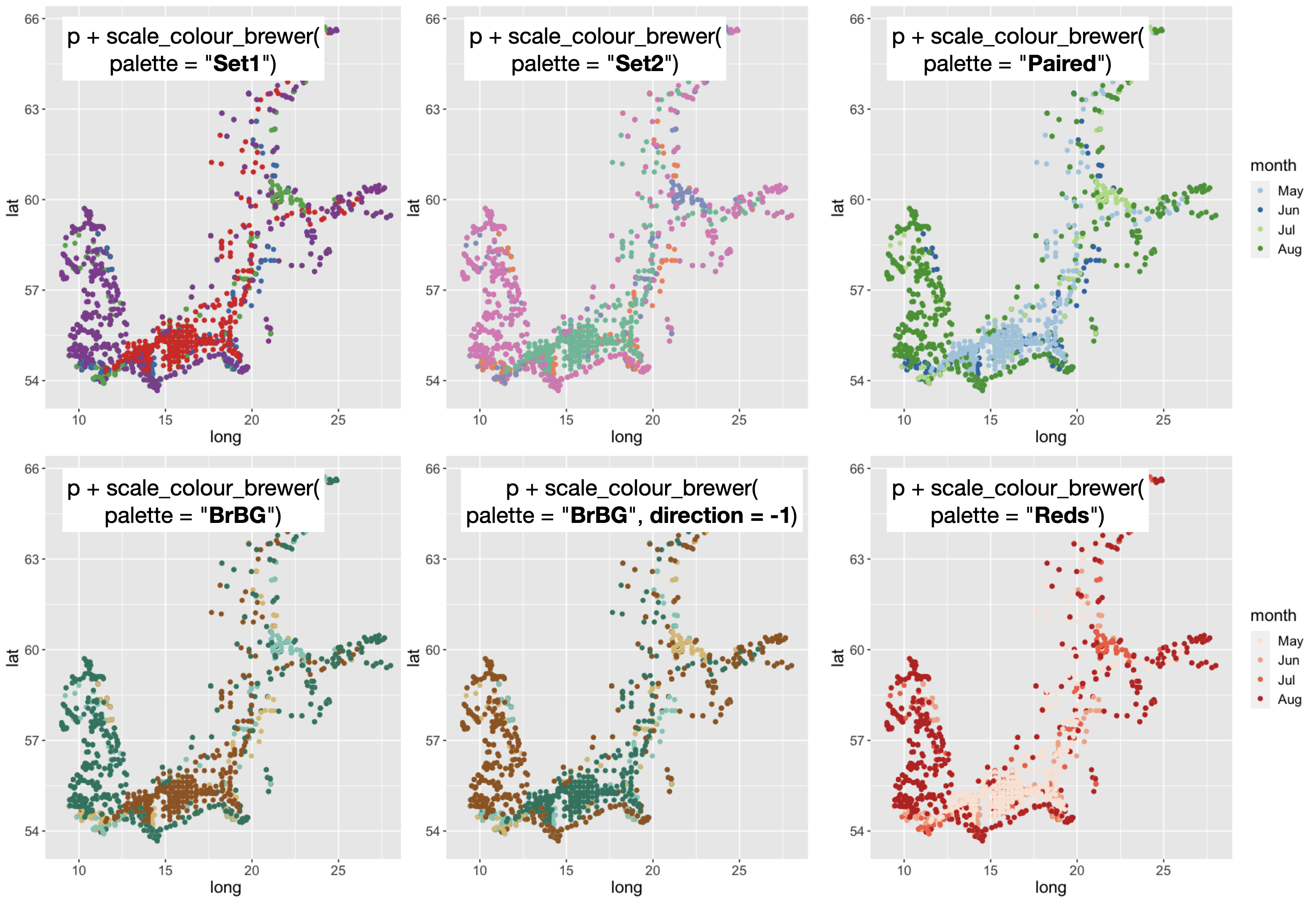 Maßgeschneiderte ggplot2 Diagramme