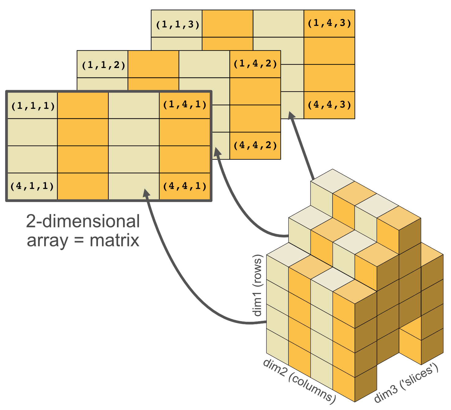 Grundlagen in R: Komplexere Objekte