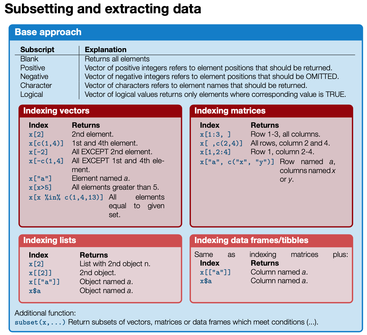 Grundlagen in R: Komplexere Objekte