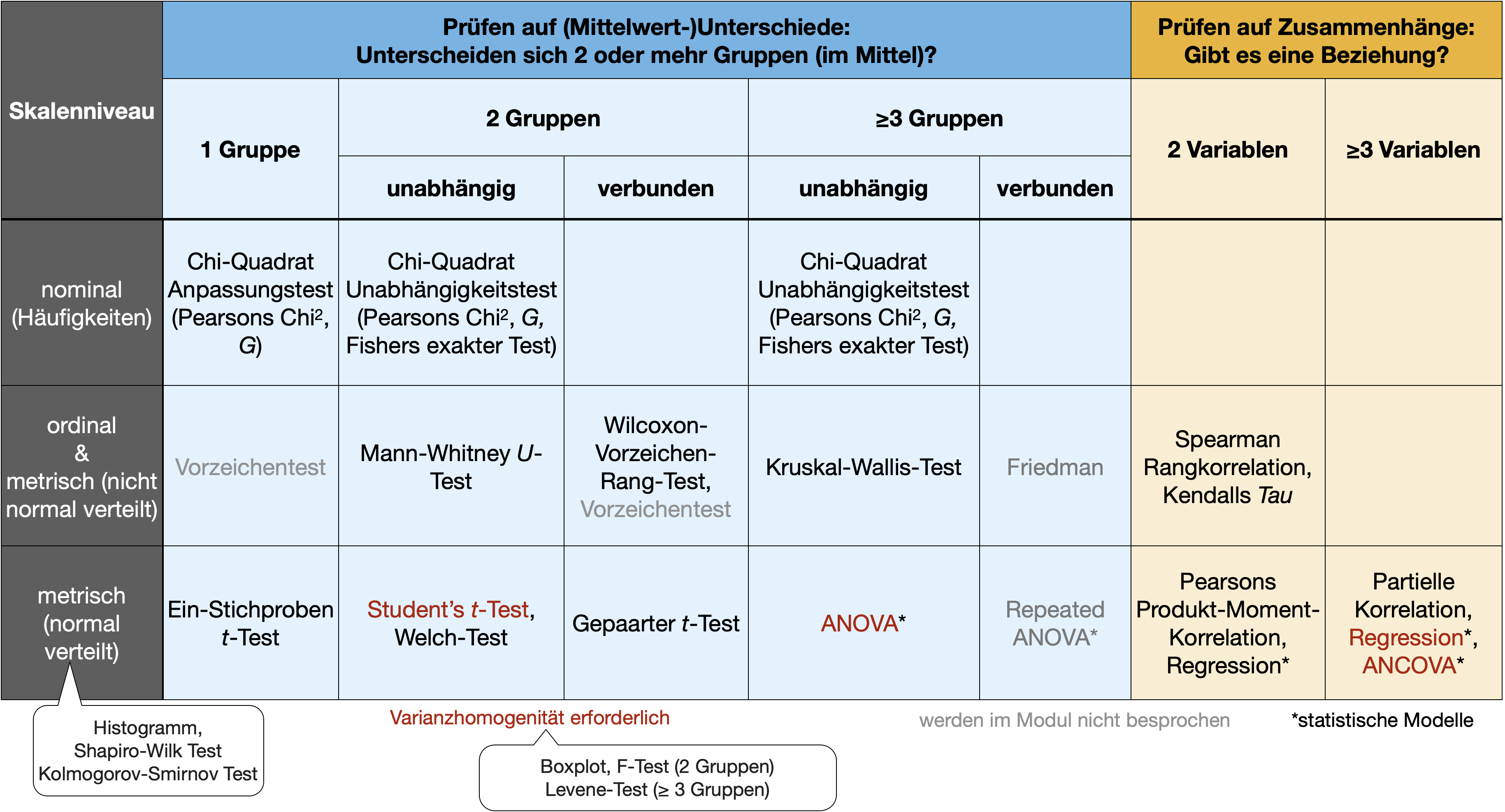 6-klassische-tests-teil-1