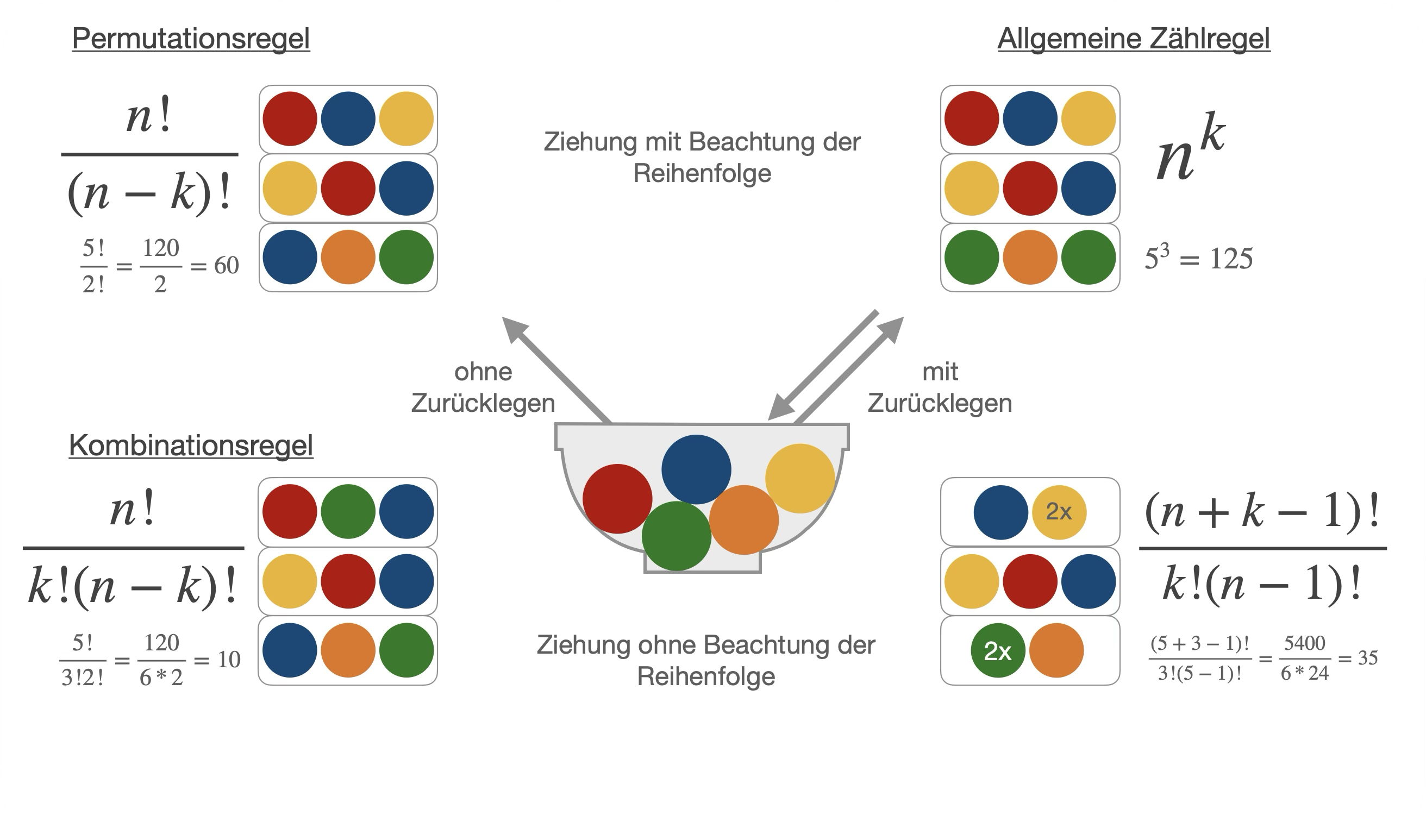 2-Wahrscheinlichkeitstheorie