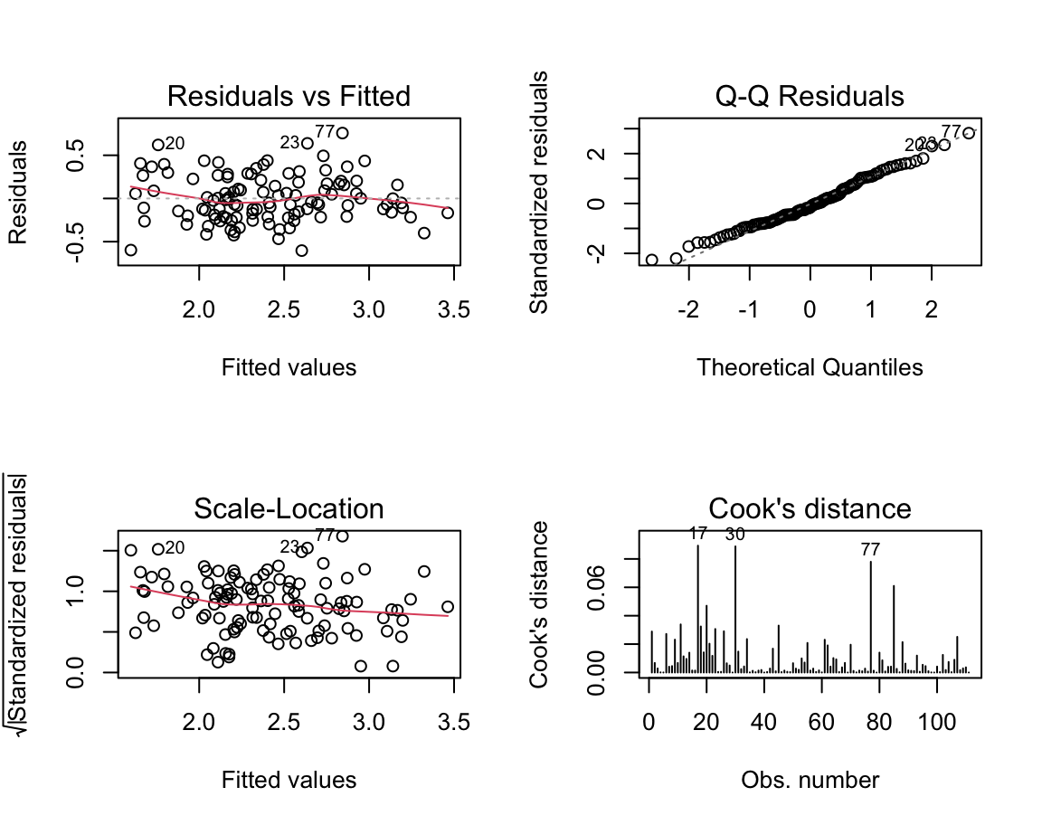 Multiple lineare Regression und Modellselektion